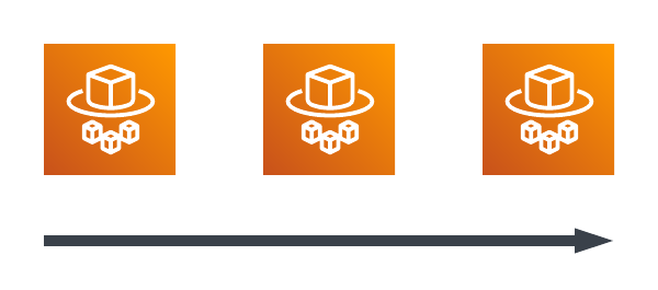 Cost Effective Handling Of Traffic Spikes Horizontal Scaling With Ecs 1187
